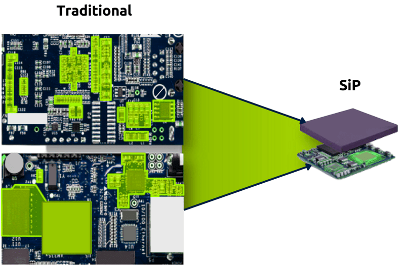The Value of Miniaturization in the Electronic Industry